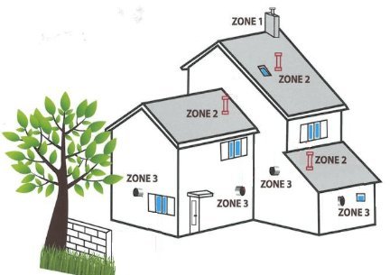 INFO : RACCORDEMENT :: mczgroup.eu